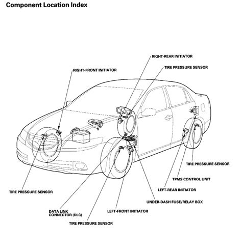 Tpms System Error Hello Today My Tpms Light Came On My Car It