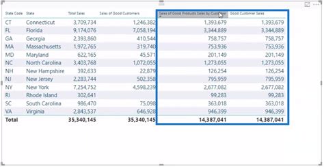 Virtual Tables Inside Iterating Functions In Power Bi Dax Concepts