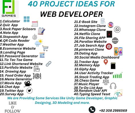 Muhammed Ashfaq On Linkedin Developer Development Coder Coding