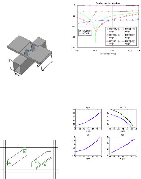 A Novel Design Method For Blass Matrix Beam Forming Networks Pdf