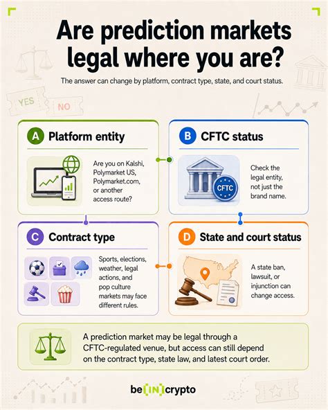 Are Prediction Markets Legal In The Us Minnesota Ban Explained