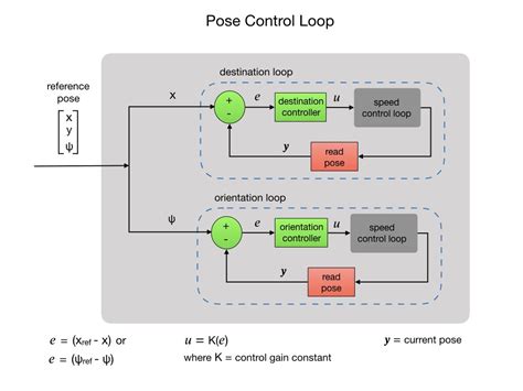 Two Wheeled Robot Project Using Ros Ros Dronebot Workshop Forums