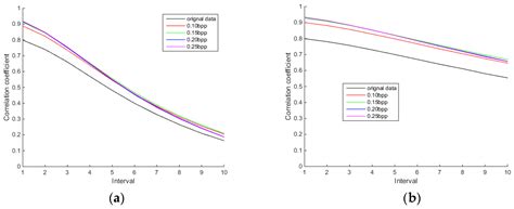 a prediction based spatial spectral adaptive hyperspectral compressive