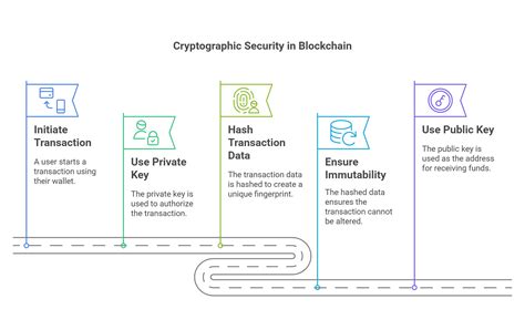Cryptocurrencies And Blockchain Essential Concepts For Reading