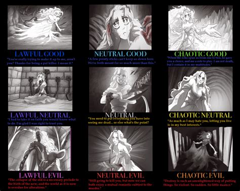 Inspired By The Voice Dandd Alignment Chart And My Own Dandd Brainrot Ive