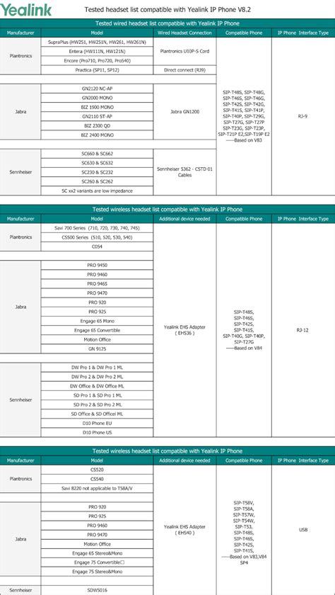 Headset Compatibility