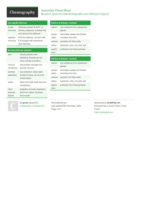 Immunity Cheat Sheet By Gracev21 Download Free From Cheatography