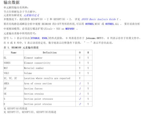 Ansys单元详解——beam188 知乎