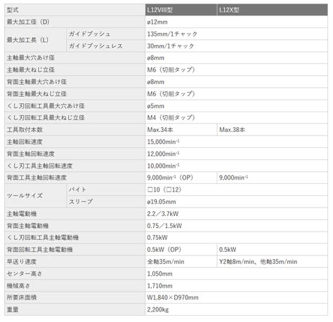 シンコム「l12」に2機種追加【シチズンマシナリー】 Aeg 自動車技術者のための情報サイト Automotive Engineers