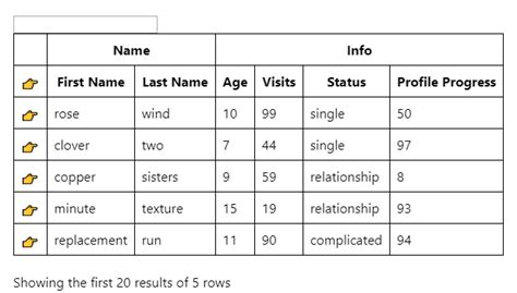 Sub Rows Disappear After Global Filter · Issue 2241 · Tanstacktable