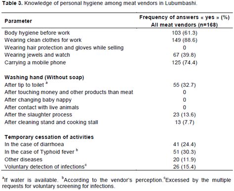 African Journal Of Food Science Risk Factors Associated With Retail