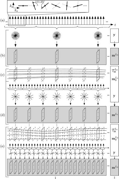 Proposed Temporal Multiresolution Scheme A Continuous Data