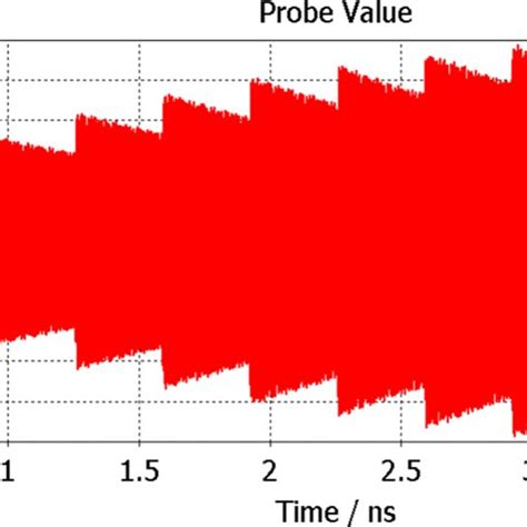 A Simplified Coupler Structure B Coupler Structure For The Metallic