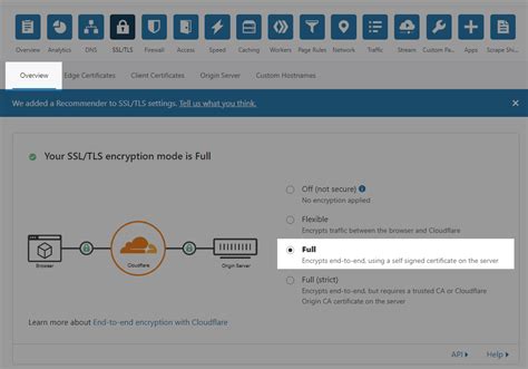 Set Up An Ssl Certificate For A Domain Or Subdomain Managed By Cloudflare Joturl