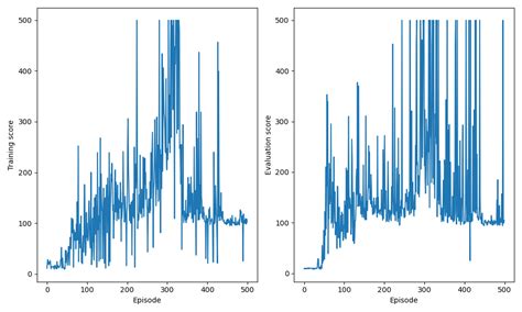 Ddqn Dddqn Example Cartpole Simple Record