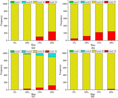 Four Risk Evaluation Methods For Tunnel Collapse Risk Assessment After