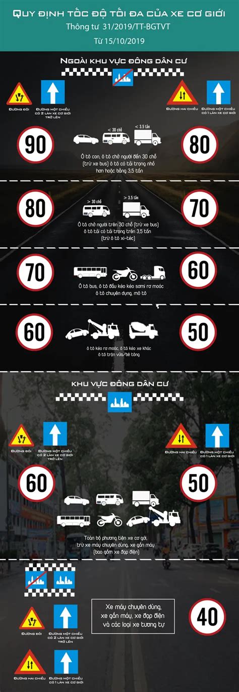 Infographic Quy định Tốc độ Tối đa Của Xe Cơ Giới Từ 15102019 Vtvvn
