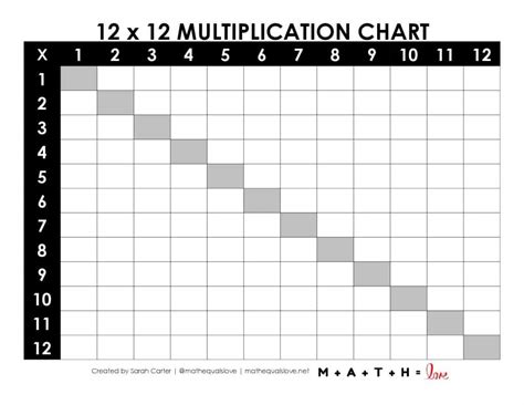 Printable Blank Multiplication Charts Math Love