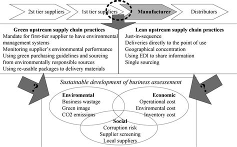 Theoretical Framework Download Scientific Diagram