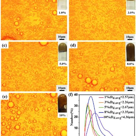 Yong Qian Phd South China University Of Technology Guangzhou Scut Department Of