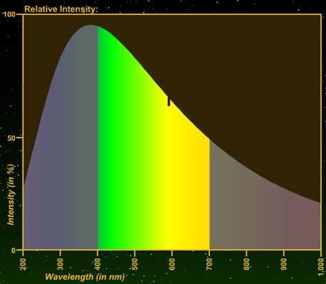 Stellar Spectroscopy Interactive Play Online On Flash Museum 🕹️