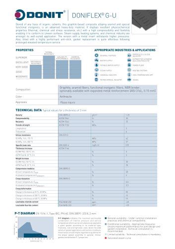 Tesnit Ba 202 Gasket Sheet Donit Tesnit D O O Pdf Catalogs Technical Documentation