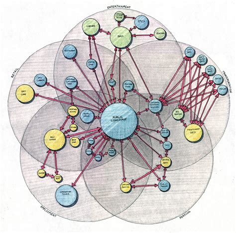 Understanding Architectural Bubble Diagrams A Complete Guide Illustrarch