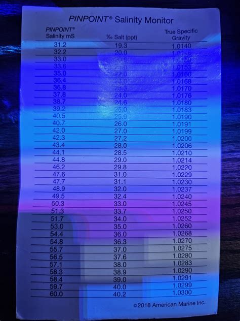 Salinity Calibration And Icp Discrepancy Twice Reef2reef