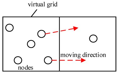 Electronics Free Full Text An Overview Of Machine Learning Based Energy Efficient Routing
