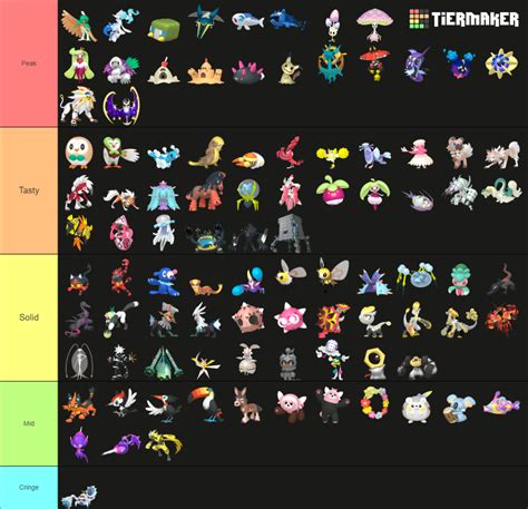 Pokémon De Alola Normais Formas Extras 0 2 Tier List Community