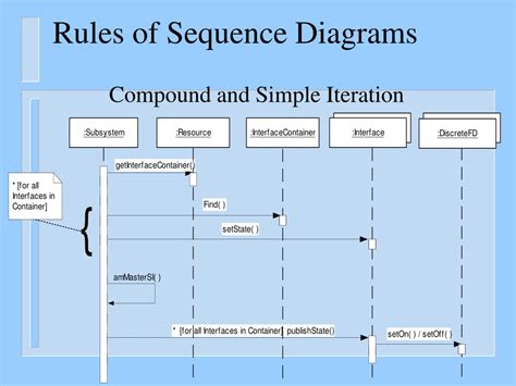 Ppt Uml Diagrams Sequence Diagrams The Requirements Model And The
