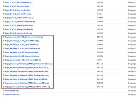 Theme Documentation Basics ~ Dannys Homie