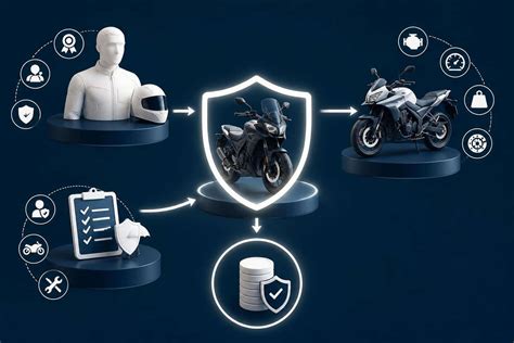 Seguro Por Días Moto Guía Completa Para 2026 ⋆ El