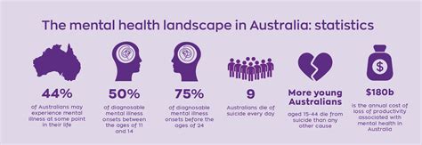 Mental Health Issues In Australia