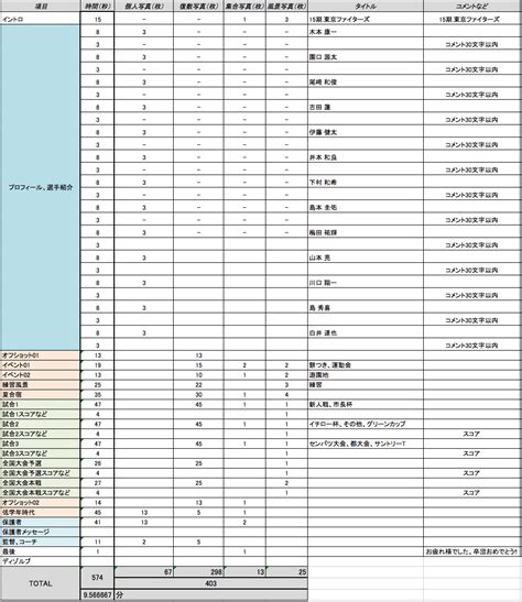 卒団式スライドショーのつくり方~構成 確認事項~ 卒団アルバムの準備、何からはじめる？