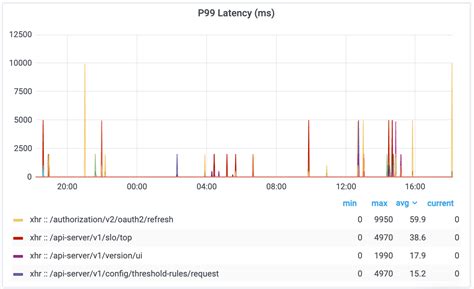 Monitor React Applications With Prometheus