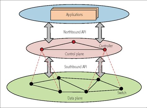 figure 2 from the controller placement problem in software defined
