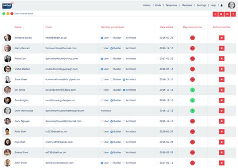 New Feature Adding Members Blog Method Grid