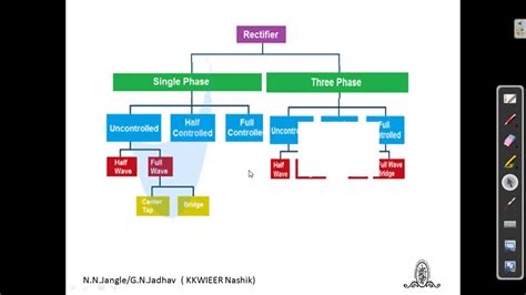 Half Wave Rectifier Using Psim Software Youtube