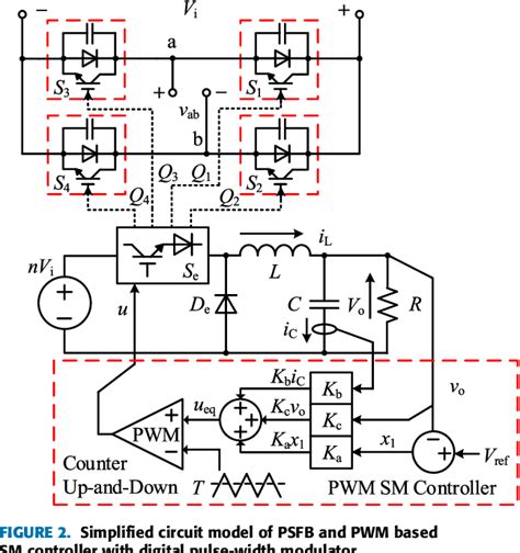 figure 1 from fixed frequency pulse width modulation based integrated