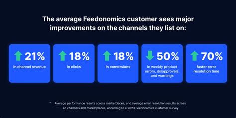 What Is A Product Feed And How To Use It For Ecommerce Selling