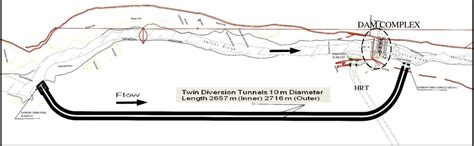 Figure 1 From Diversion Tunnel Of Hydropower Projects For Sediment