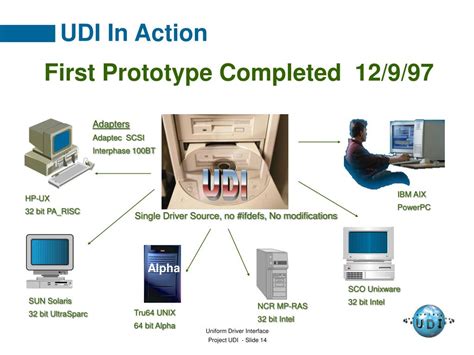 Ppt Udi A Uniform Driver Interface Powerpoint Presentation Free