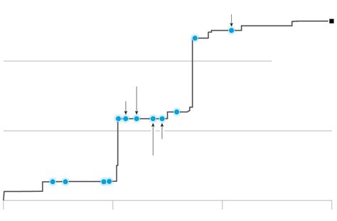 Biden Gates Musk And Other V I P Twitter Users Are Hacked In Bitcoin Scam The New York Times