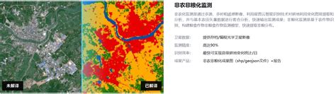 耕地保护中的遥感技术落地：卫星遥感盯死耕地红线高光谱卫星影像识别耕地 Csdn博客
