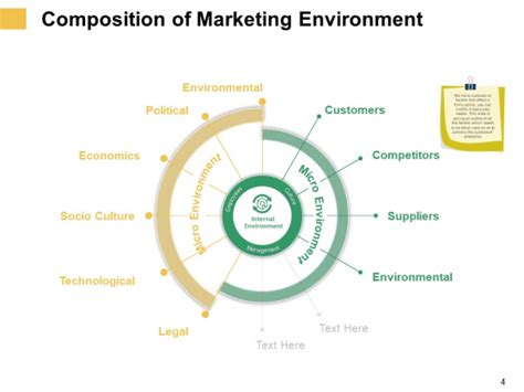 Micro And Macro Environment Elements Ppt Powerpoint Presentation