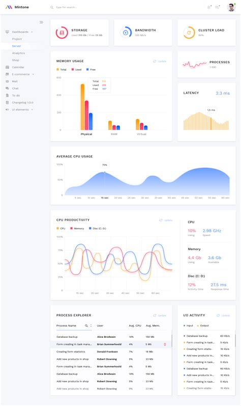 Mintone Admin Dashoboard Psd Template By Jthemes Themeforest