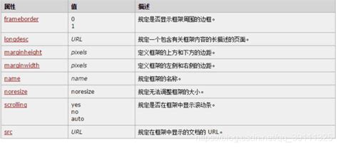 Frame的使用 Csdn博客 Frame的使用 Csdn博客