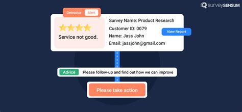 Non Response Bias Why It Happens And How To Avoid
