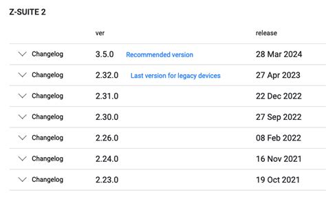 Important Information For Classic Devices Owners Softwarefirmware